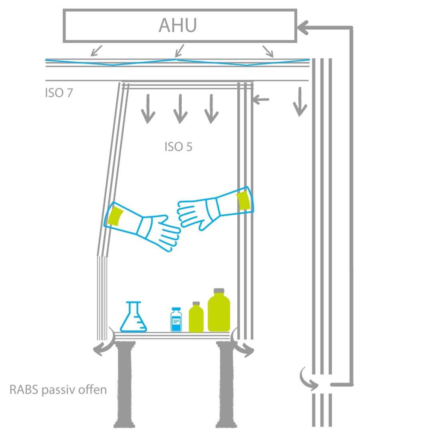 RABS- und Isolator-Systeme | pure11 Blog | Pure¹¹