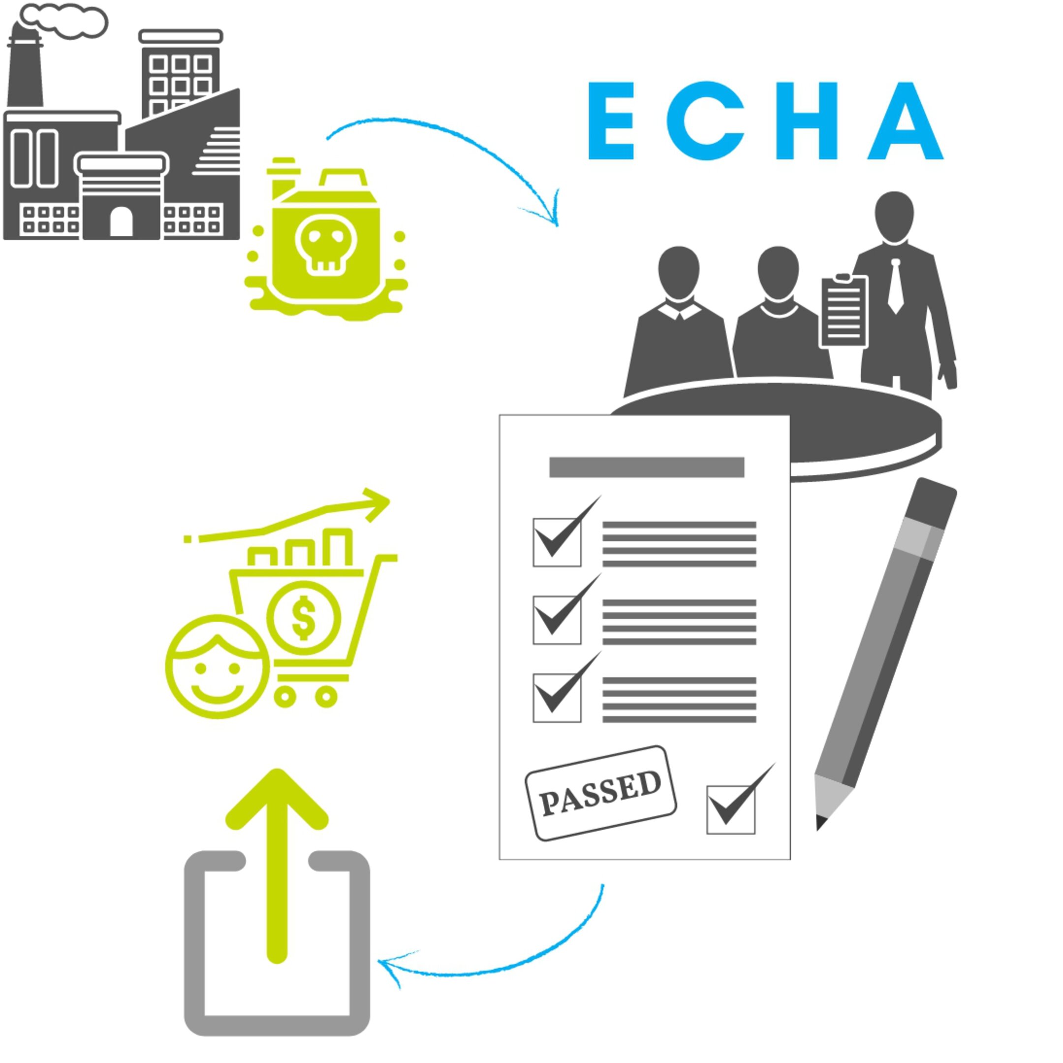 ECHA - Bedeutung der ECHA anschaulich erklärt | pure11 Glossar | Pure¹¹