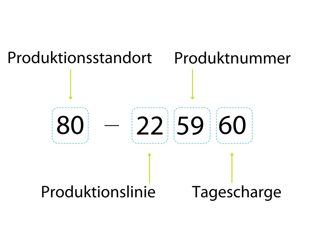 Lot- oder Batchnummer - Wir erklären was das ist | pure11 Glossar | Pure¹¹